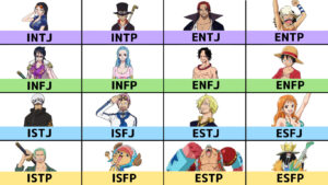 【MBTI】アニメ・キャラクター！一緒のタイプを探そう！ | インフルエンサー・ダイジェスト
