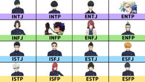 【MBTI】アニメ・キャラクター！一緒のタイプを探そう！ | インフルエンサー・ダイジェスト