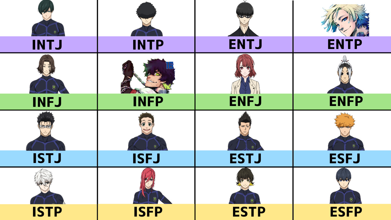 【MBTI】アニメ・キャラクター！一緒のタイプを探そう！ | インフルエンサー・ダイジェスト