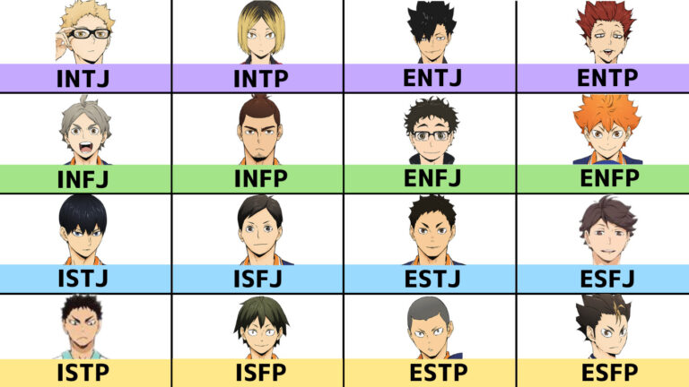 【MBTI】アニメ・キャラクター！一緒のタイプを探そう！ | インフルエンサー・ダイジェスト