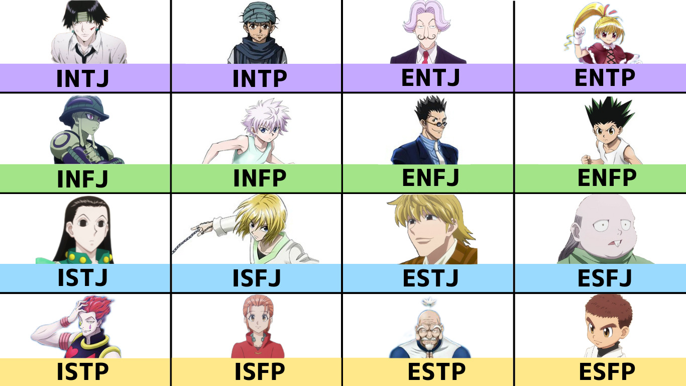 【MBTI】アニメ・キャラクター！一緒のタイプを探そう！ | インフルエンサー・ダイジェスト