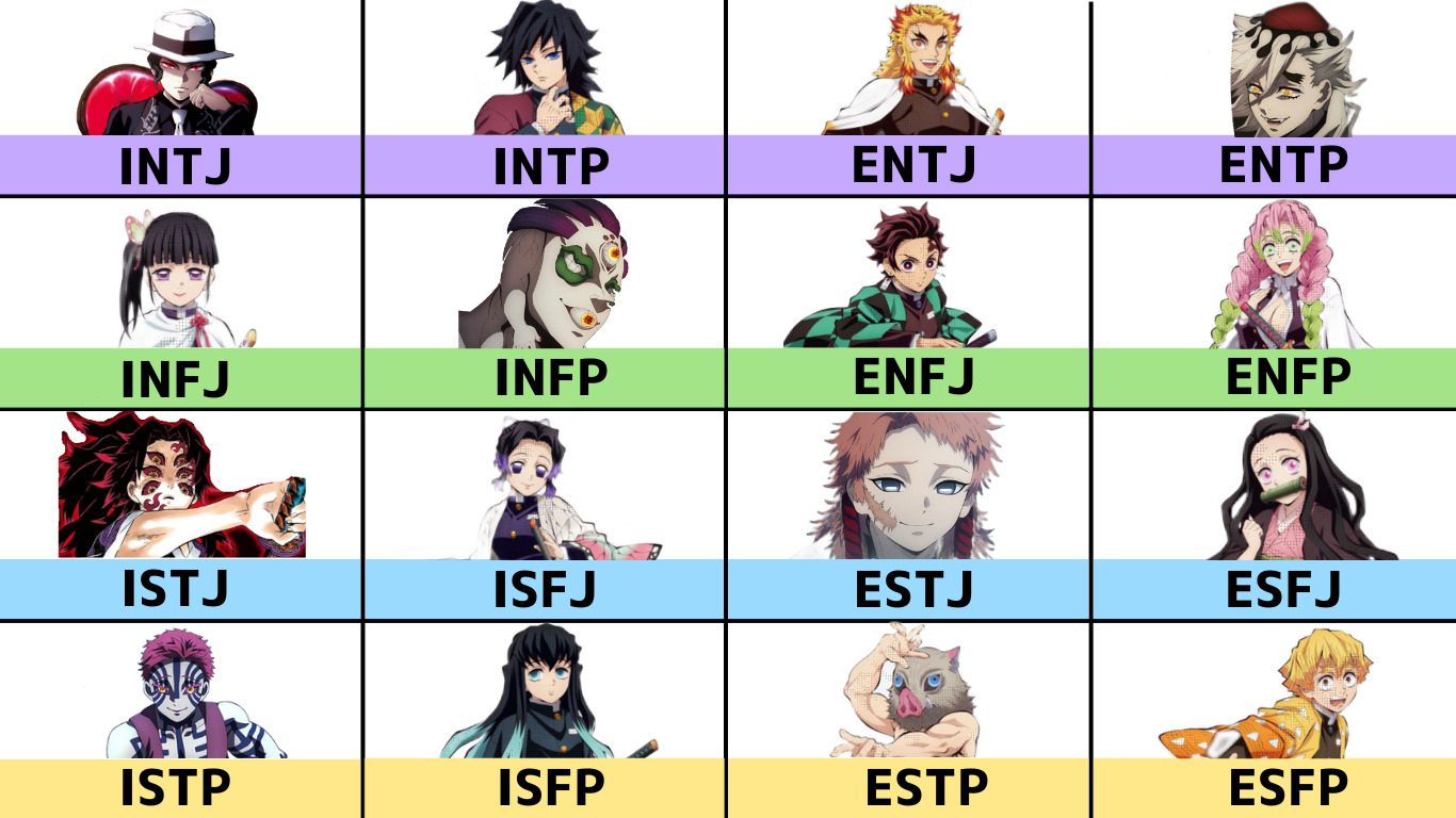 【MBTI】アニメ・キャラクター！一緒のタイプを探そう！ | インフルエンサー・ダイジェスト