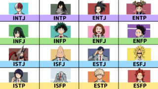 【MBTI】アニメ・キャラクター！一緒のタイプを探そう！ | インフルエンサー・ダイジェスト