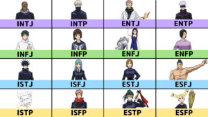 【MBTI】アニメ・キャラクター！一緒のタイプを探そう！ | インフルエンサー・ダイジェスト