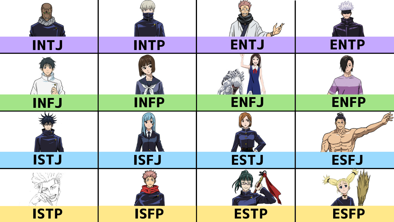 【MBTI】アニメ・キャラクター！一緒のタイプを探そう！ | インフルエンサー・ダイジェスト