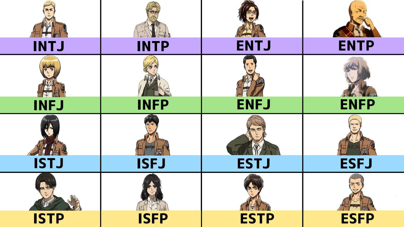 【MBTI】アニメ・キャラクター！一緒のタイプを探そう！ | インフルエンサー・ダイジェスト