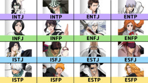 【MBTI】アニメ・キャラクター！一緒のタイプを探そう！ | インフルエンサー・ダイジェスト
