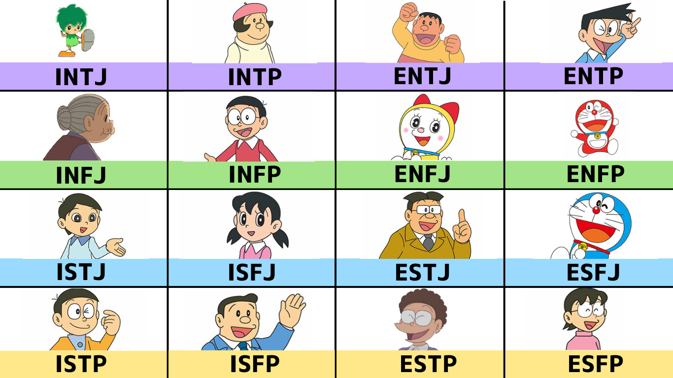 【MBTI】アニメ・キャラクター！一緒のタイプを探そう！ | インフルエンサー・ダイジェスト