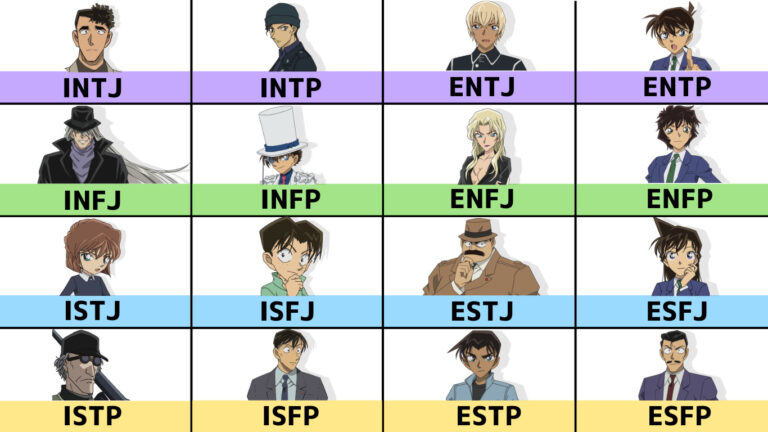 【MBTI】アニメ・キャラクター！一緒のタイプを探そう！ | インフルエンサー・ダイジェスト