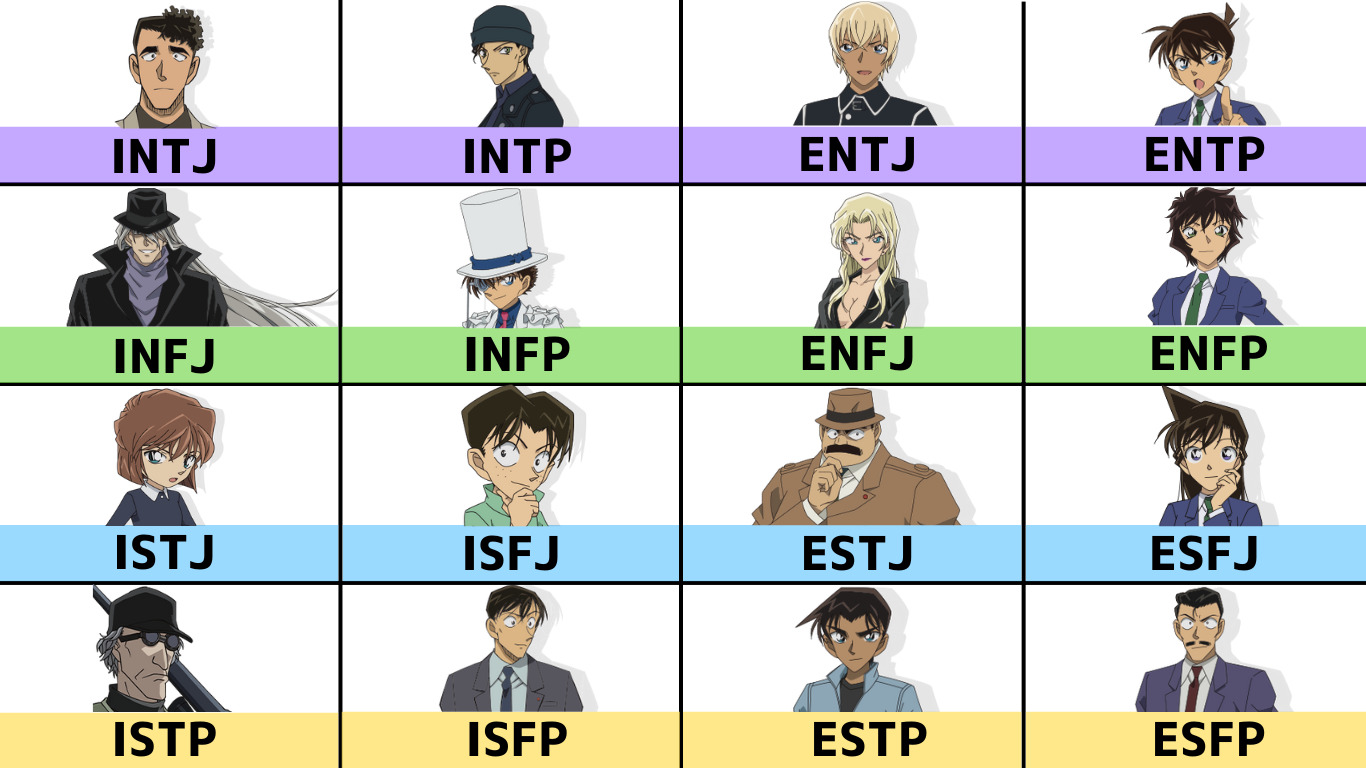 【MBTI】アニメ・キャラクター！一緒のタイプを探そう！ | インフルエンサー・ダイジェスト