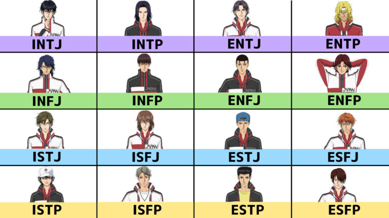 【MBTI】アニメ・キャラクター！一緒のタイプを探そう！ | インフルエンサー・ダイジェスト