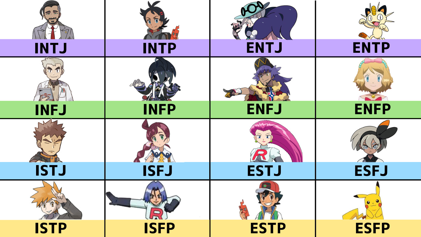 【MBTI】アニメ・キャラクター！一緒のタイプを探そう！ | インフルエンサー・ダイジェスト